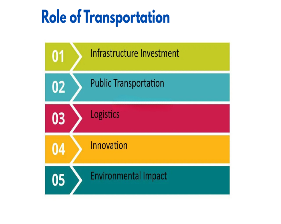 Establish transportation’s role in industrial growth | HelloLandMark