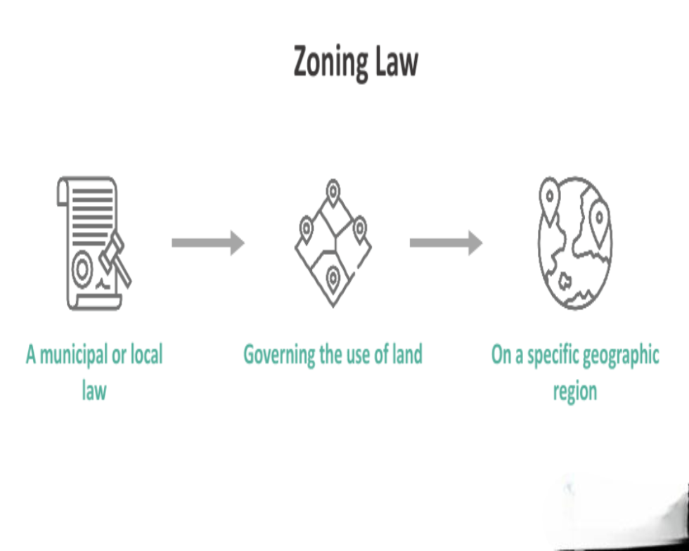 Briefly define conditional use in zoning law | HelloLandMark