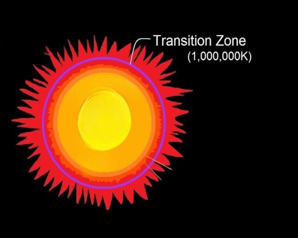 Define transition zones in commercial real estate | HelloLandMark