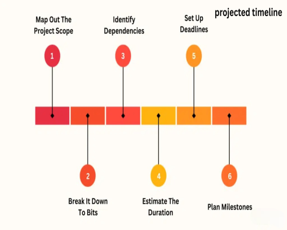 What is the projected timeline for full absorption or buildout ...
