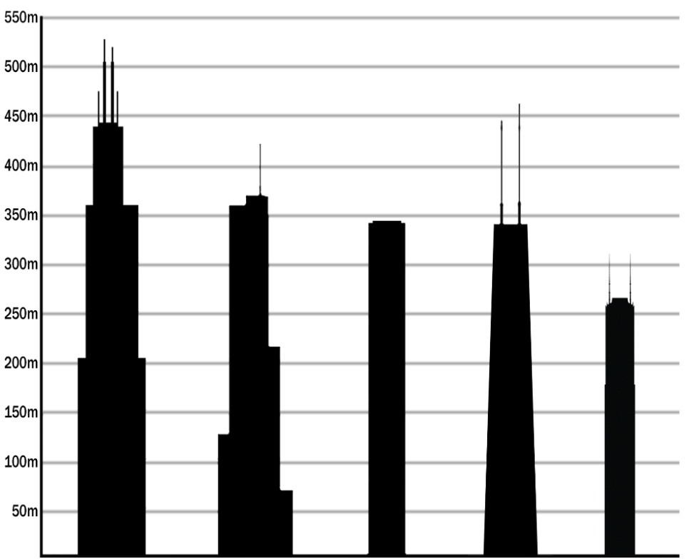 What is the maximum building height permitted? | HelloLandMark