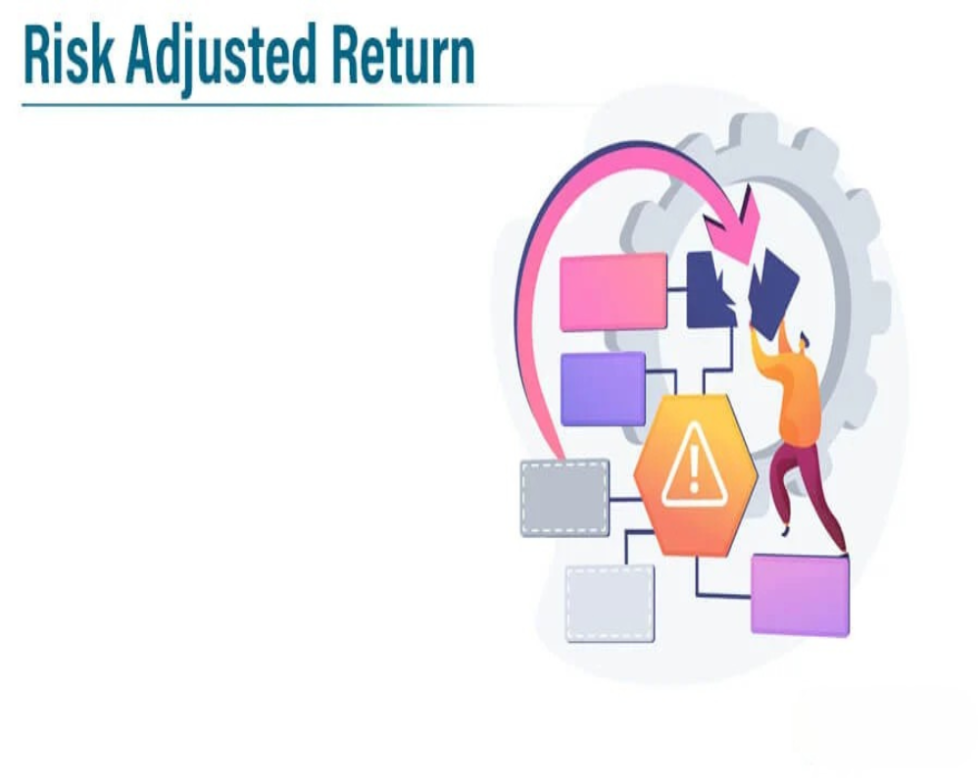 Briefly define risk-adjusted return in commercial investing | HelloLandMark